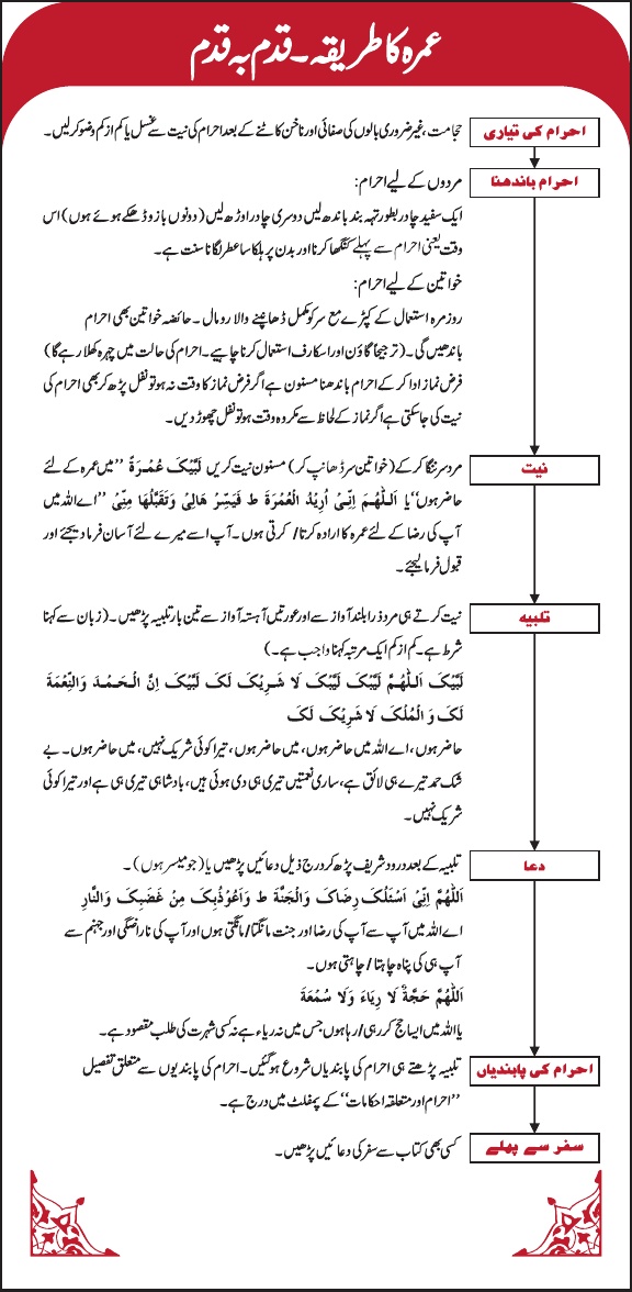 Umrah In Urdu How To Perform Umra In Urdu Step By Step Guide In Mecca