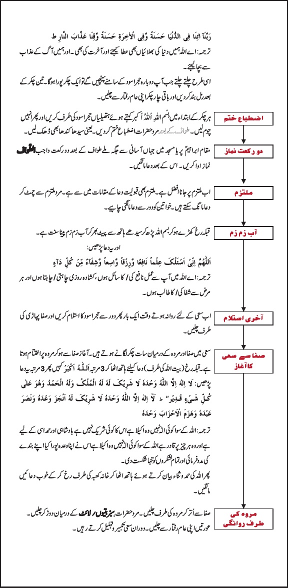 Umrah In Urdu How To Perform Umra In Urdu Step By Step Guide In Mecca